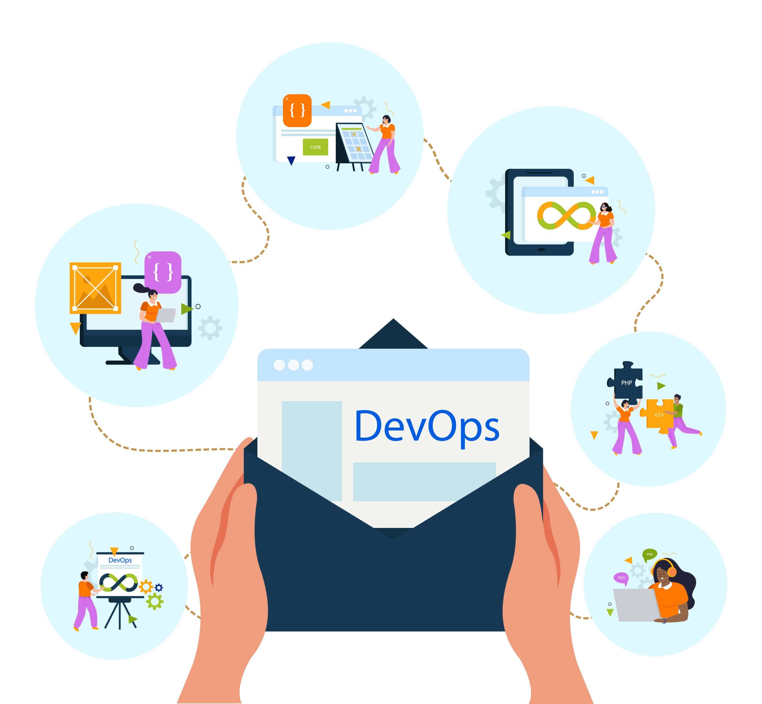 Devops Solution