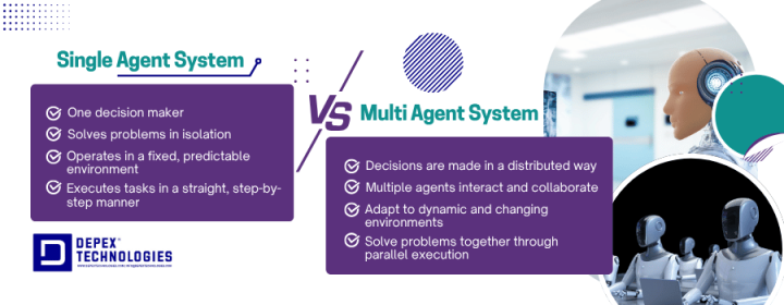 Multi-Agent AI System Development: A Complete Guide - Mobile App ...